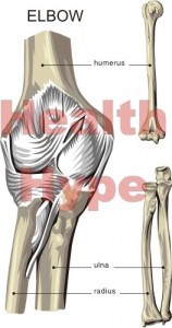 Elbow Lumps - Causes and Other Symptoms - Healthhype