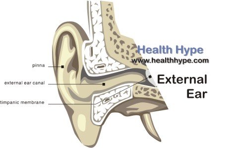 Ways to Prevent Ear Canal Infections | Healthhype.com