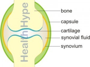 Viral Arthritis (Virus Infections Causing Joint Inflammation) - Healthhype