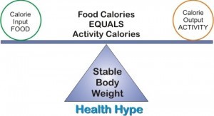 Calorie Restricted Diet | How to Create or Modify an Eating Plan ...